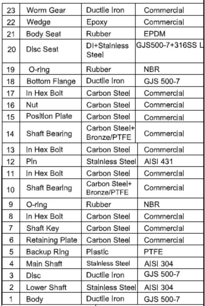 AWWA C504 Double Eccentric Butterfly Valve Drinking Water Approved ...